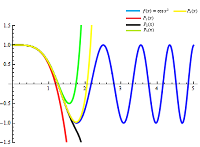 Find the Maclaurin series of \, f(x) = \cos(x^2)\, (by any method) and ...