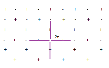 Write the first five terms of the Madelung constant for a two ...