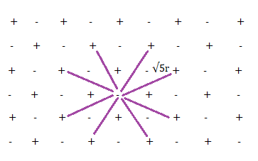 Write the first five terms of the Madelung constant for a two ...