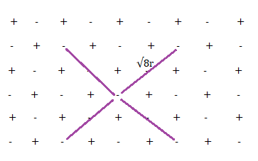 Write the first five terms of the Madelung constant for a two ...