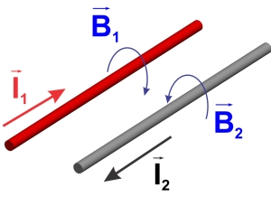 Two parallel wires conduct equal currents in opposite directions (as is ...