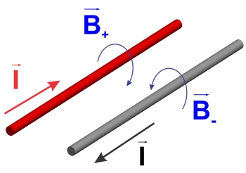 Two very long parallel wires are a distance d apart and carry equal ...