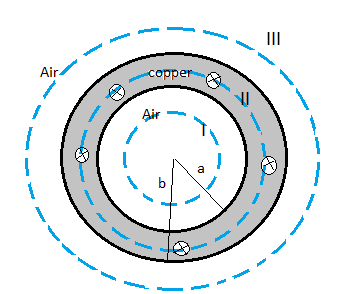 A copper water pipe has an inner radius a = 1.384cm and an radius ...