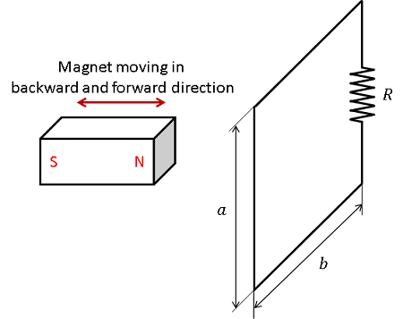 A magnet is continuously moved near a wire as shown in the figure below ...