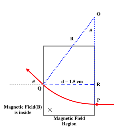 An electron in a cathode-ray tube is accelerated through a potential ...