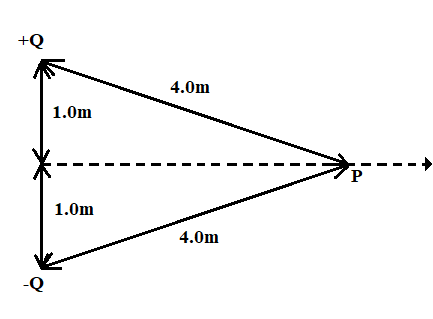 Two charges of opposite sign and equal magnitude Q = 2.0 C and held 2.0 ...