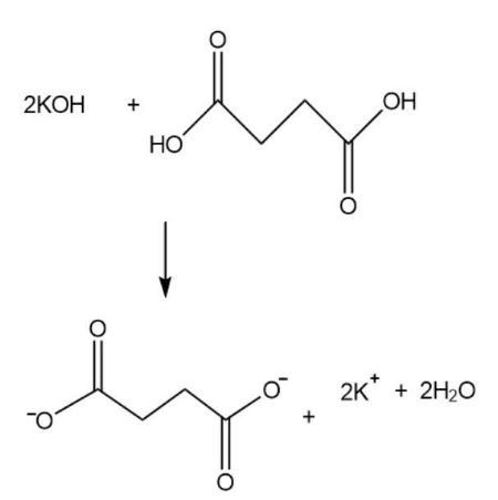 Write the balanced molecular chemical equations for the reactions which ...
