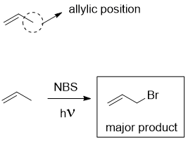 Predict the major product(s) for the reaction between NBS and propene ...