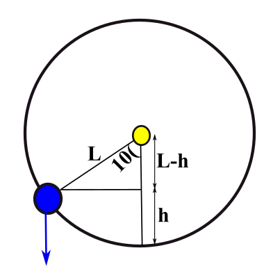 A thin rod, of length L = 2.70 m and negligible mass, that can pivot ...