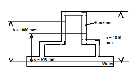 Consider a manometer connected as shown. Calculate the pressure ...