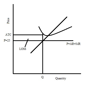 Suppose that the U.S. textile industry is competitive and there is no ...