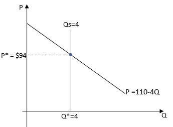 In the market for bottled water, the market inverse demand curve is ...