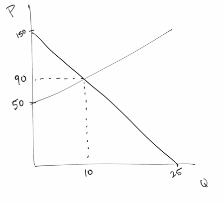 For this exercise you will need to first build a graph to these ...