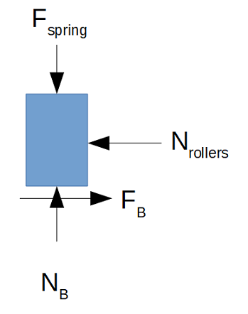 Determine the minimum applied force P required to move wedge A to the ...