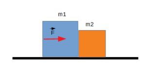 In the figure below m1 = 11 kg and m2 = 3 kg. The kinetic coefficient ...