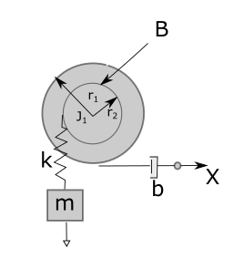 Draw the FBD and write the equations of motion for the following system ...