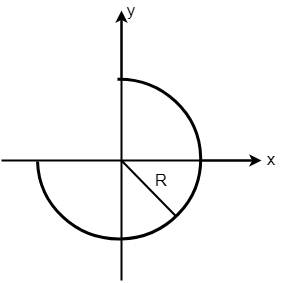 Consider a thin plastic rod bent into a semi-circular arc of radius R with its center at the ...