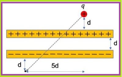 Two infinitely large conducting plates with an opposite surface charge ...