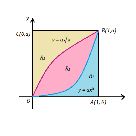 Refer to the figure and find the volume V generated by rotating the ...