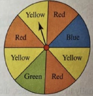 If you spun the wheel below, what is the probability that the arrow ...