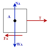 Determine the maximum force P that can be applied without caDetermine ...