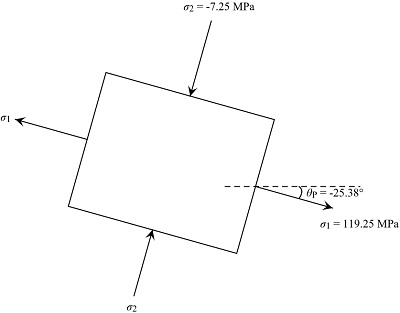 For a stress element in plane stress shown below, determine a ...
