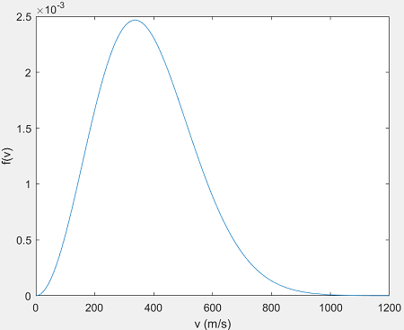 Use the Maxwell distribution of speeds to estimate: (a) the fraction of ...