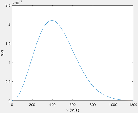 Use the Maxwell-Boltzmann distribution function to numerically estimate ...
