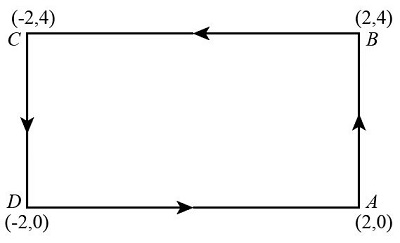 Let C be the counterclockwise oriented boundary of the rectangle with ...
