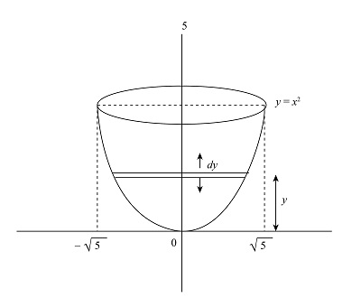 A tank has shape of the parabolic of revolution obtained by revolving y ...
