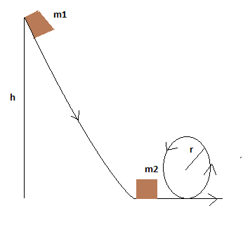 A cart of mass m_1 = 14 \space kg slides down a frictionless ramp and ...