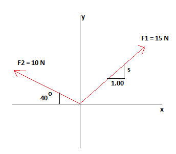 Determine the slope triangle dimension s so that the horizontal ...