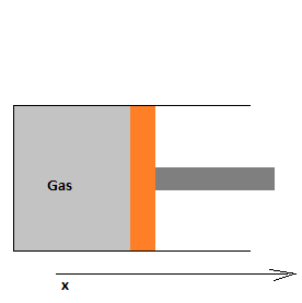 To derive the expression for the work done by an expanding gas, W = p ...