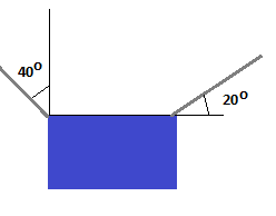 A sign is suspended by two wires as shown in the figure below. Is the ...