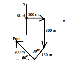 A person going for a walk follows the path shown in the figure. The ...