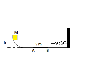 An object of mass M = 5 kg is sliding on a track. The object is ...
