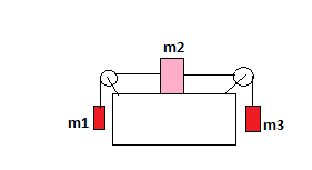Three objects are connected on the table as shown below. The ...
