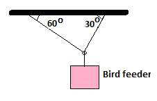 A 131.0 N bird feeder is supported by three cables as shown in the ...