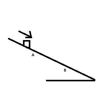 In the figure, a block slides down an incline. As it moves from point A ...