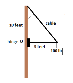 A massless horizontal strut is attached to the wall at the hinge O ...