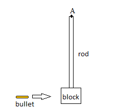In the figure below, a 2.0 g bullet is fired into a 0.80 kg block ...