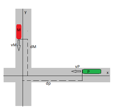 Two highways intersect as shown in the figure. At the instant shown, a ...