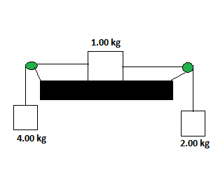 Three blocks are connected on a a table as shown in the figure below ...