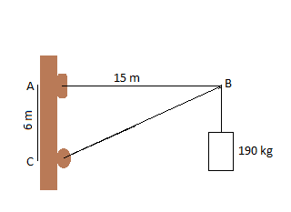 Determine the force in each member (AB, BC, AC) of the loaded truss ...
