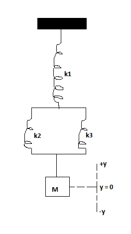 For the figure below, k_1 = 1200 N/m, k_2 = k_3 = 800 N/m and m = 5 kg ...