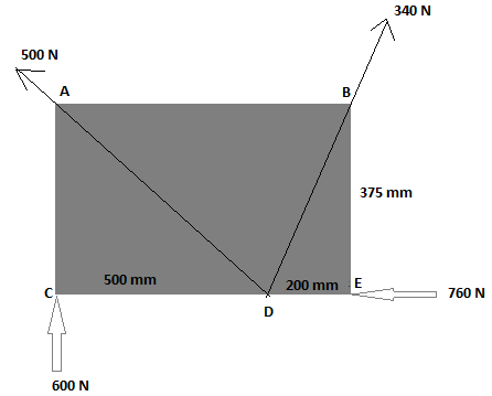 Four forces act on a 700 by 375 mm plate. a. Find the resultant of ...