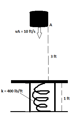 The 5 lb cylinder is falling from A with a speed v_A = 10 \space ft/s ...