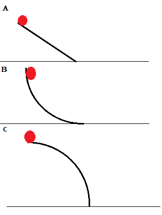 Describe the speed and acceleration of the ball released from the top ...