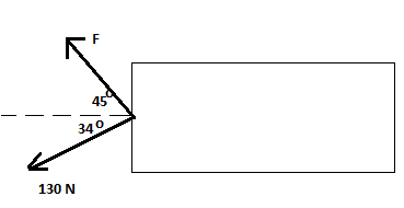 Two men pull a mass by exerting forces whose magnitudes are \mid \vec{F ...
