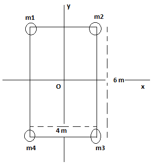 Four objects, m_1 = 2.50 \space kg, m_2 = 1.90 \space kg, m_3 = 3.70 ...